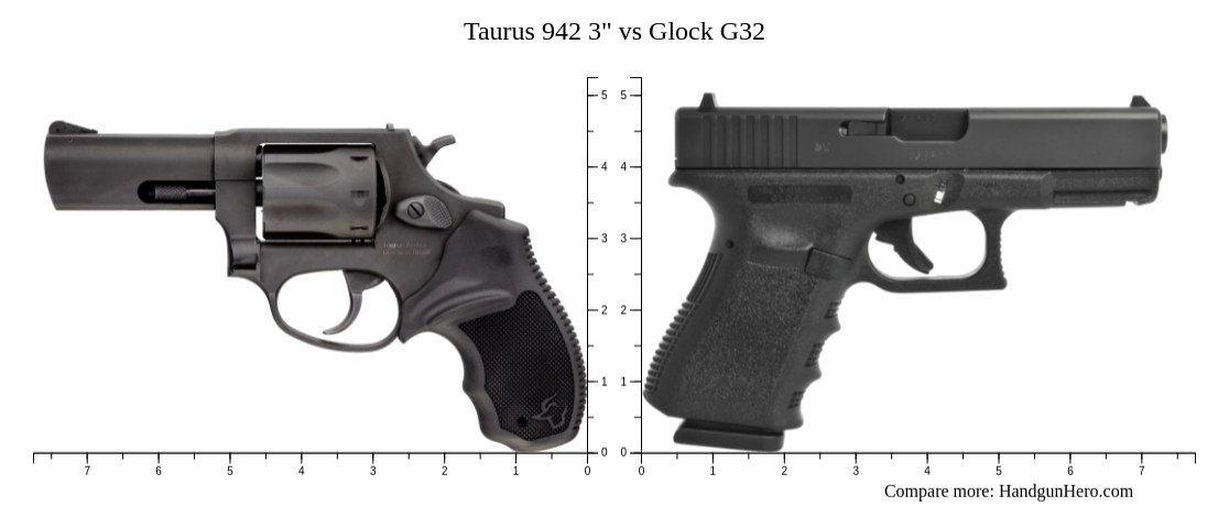 Taurus 942 3" vs Glock G32 size comparison | Handgun Hero