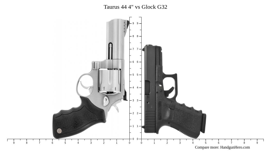 Taurus 44 4" vs Glock G32 size comparison | Handgun Hero