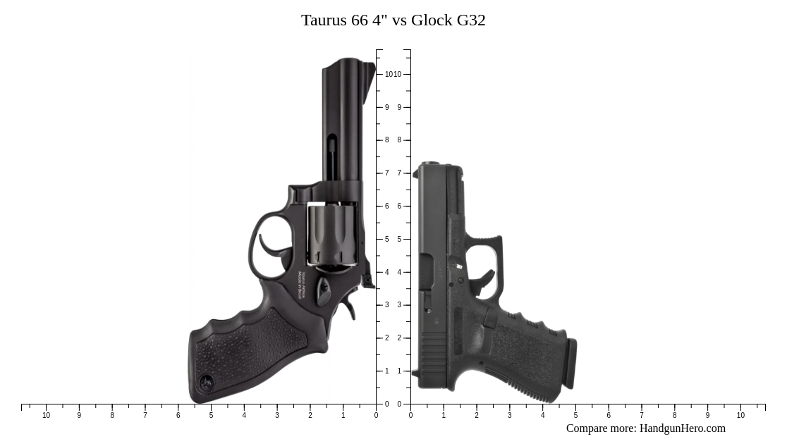 Taurus 66 4" vs Glock G32 size comparison | Handgun Hero