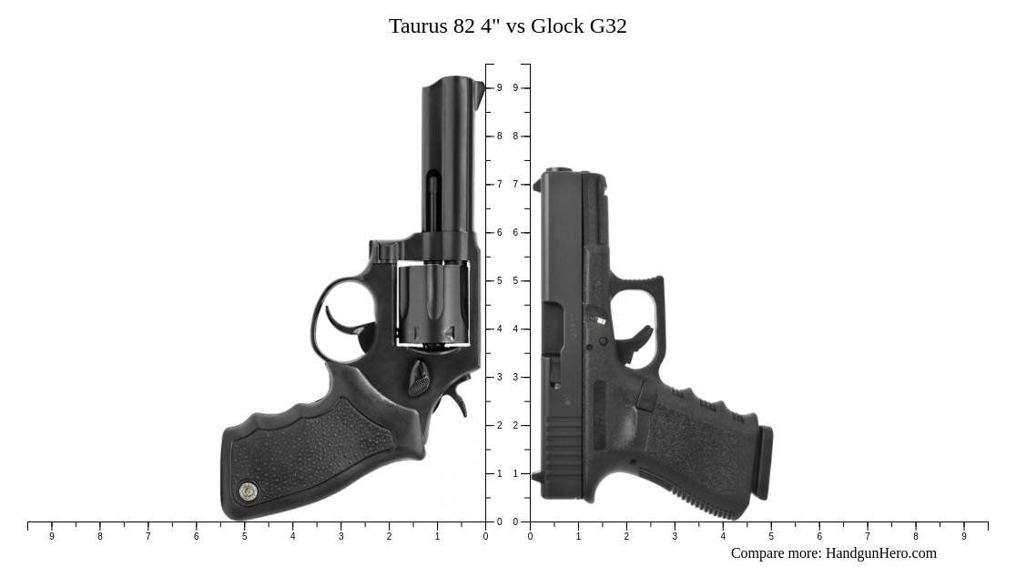 Taurus 82 4" vs Glock G32 size comparison | Handgun Hero