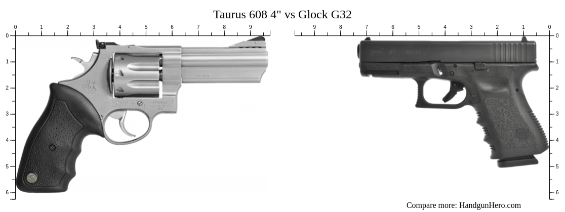 Taurus 608 4" vs Glock G32 size comparison | Handgun Hero