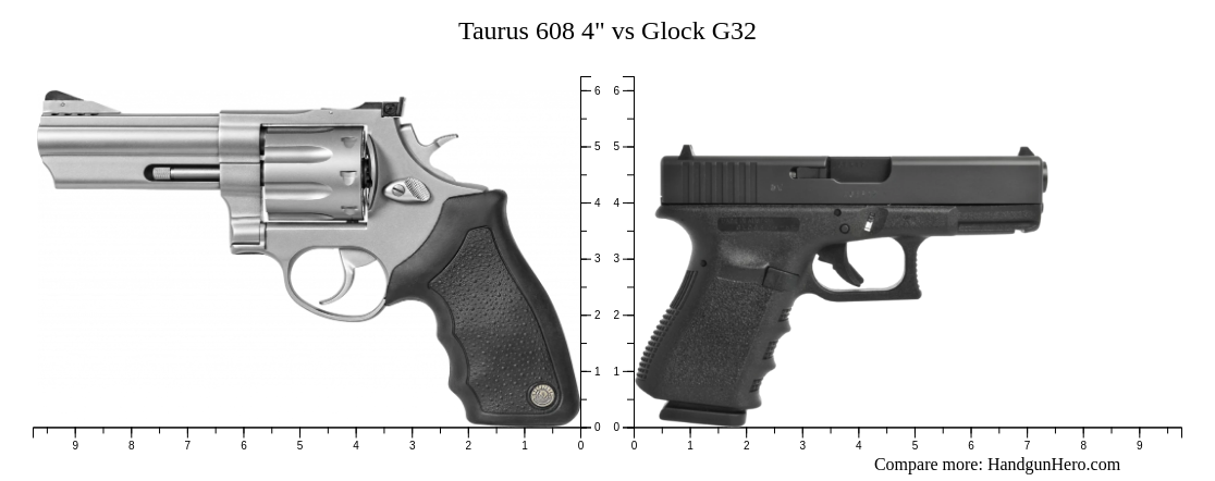 Taurus 608 4" vs Glock G32 size comparison | Handgun Hero