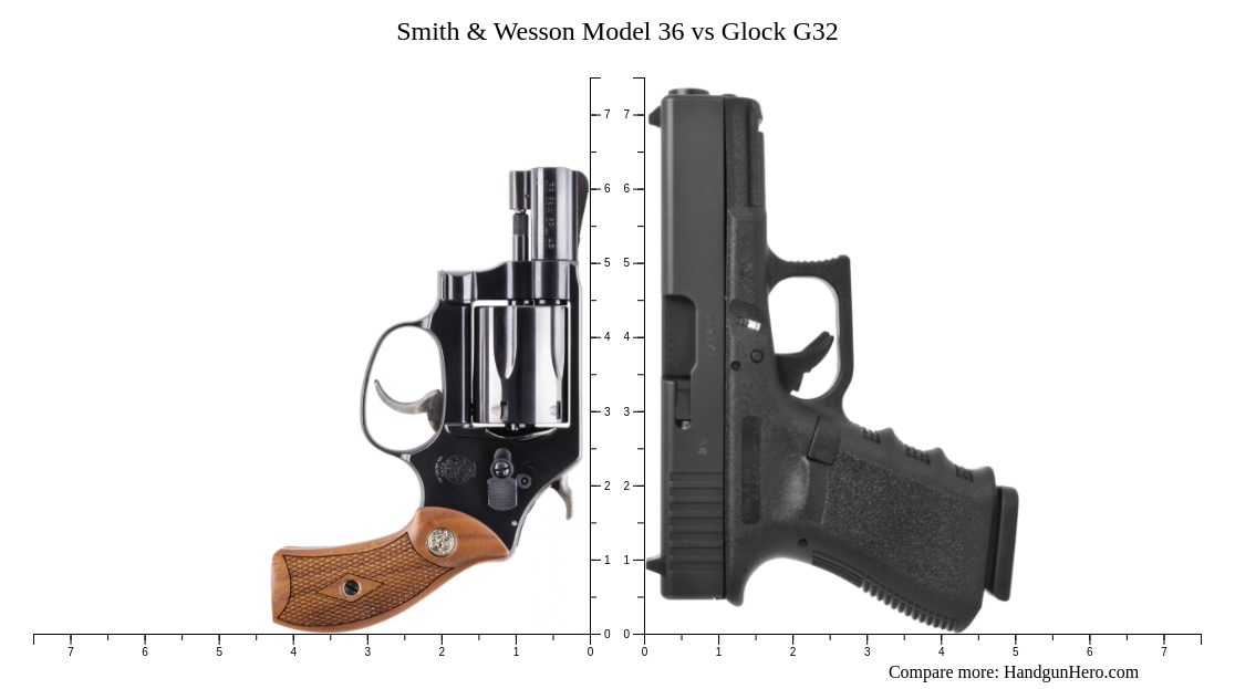 Smith & Wesson Model 36 vs Glock G32 size comparison | Handgun Hero