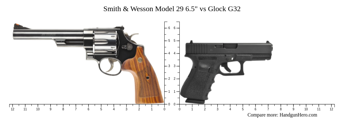 Smith & Wesson Model 29 6.5" vs Glock G32 size comparison | Handgun Hero