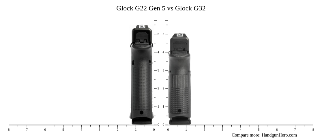 Glock G22 Gen 5 vs Glock G32 size comparison | Handgun Hero