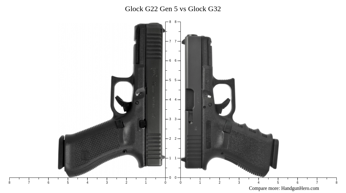 Glock G22 Gen 5 vs Glock G32 size comparison | Handgun Hero