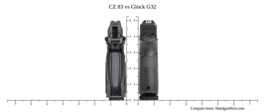 CZ 83 vs Glock G32 size comparison | Handgun Hero