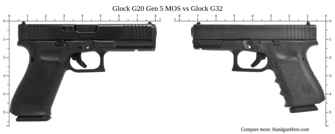 Glock G20 Gen 5 MOS vs Glock G32 size comparison | Handgun Hero