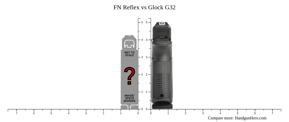 FN Reflex vs Glock G32 size comparison | Handgun Hero