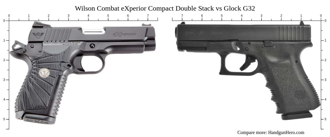 Wilson Combat eXperior Compact Double Stack vs Glock G32 size ...