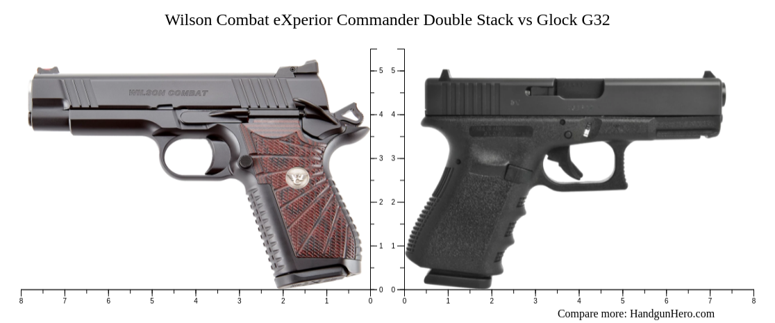 Wilson Combat eXperior Commander Double Stack vs Glock G32 size ...