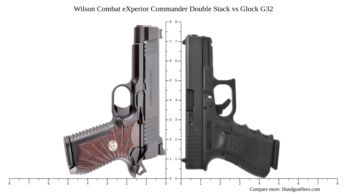 Wilson Combat eXperior Commander Double Stack vs Glock G32 size ...