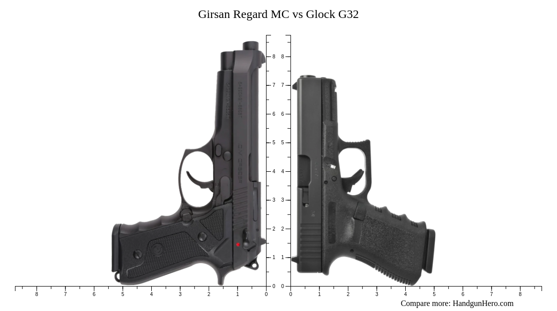 Girsan Regard MC vs Glock G32 size comparison | Handgun Hero