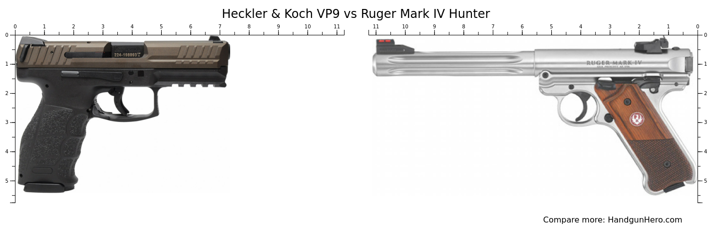 Heckler & Koch VP9 vs Ruger Mark IV Hunter size comparison | Handgun Hero