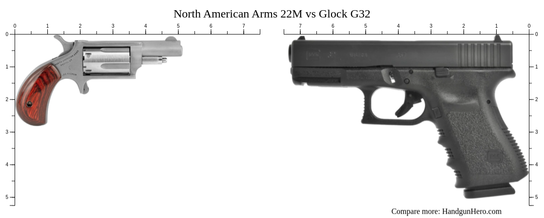 North American Arms 22M vs Glock G32 size comparison | Handgun Hero