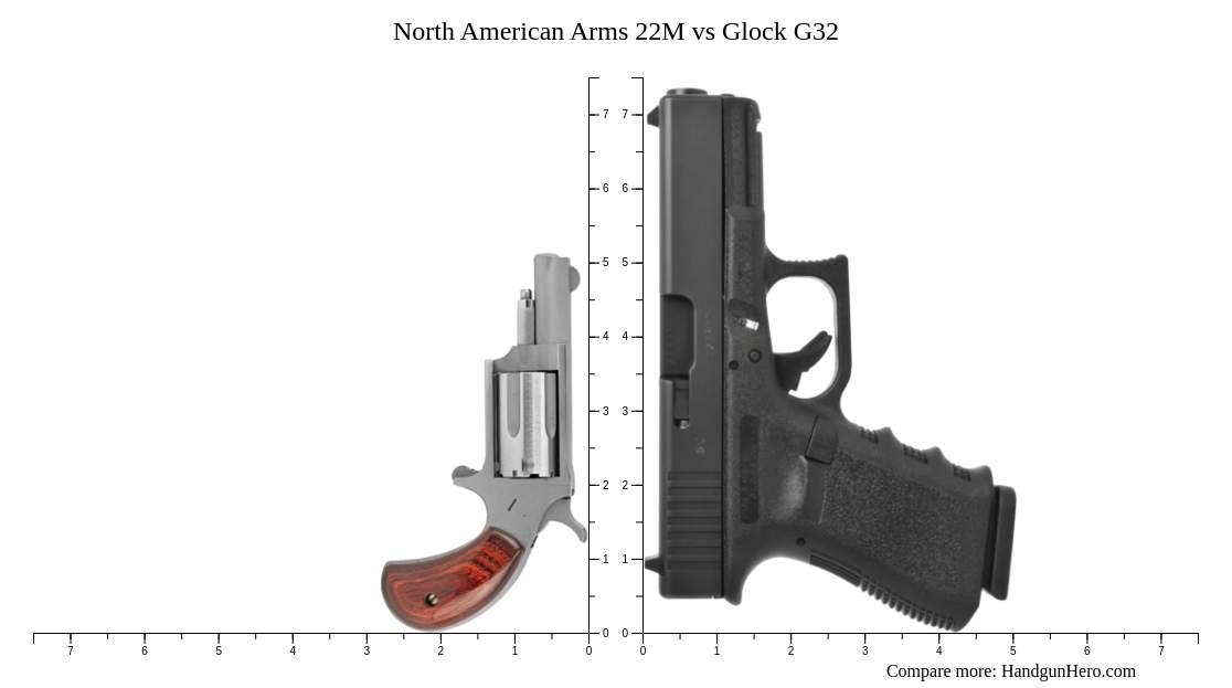 North American Arms 22M vs Glock G32 size comparison | Handgun Hero