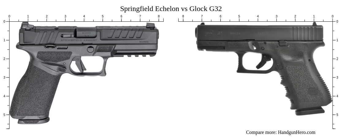 Springfield Echelon vs Glock G32 size comparison | Handgun Hero