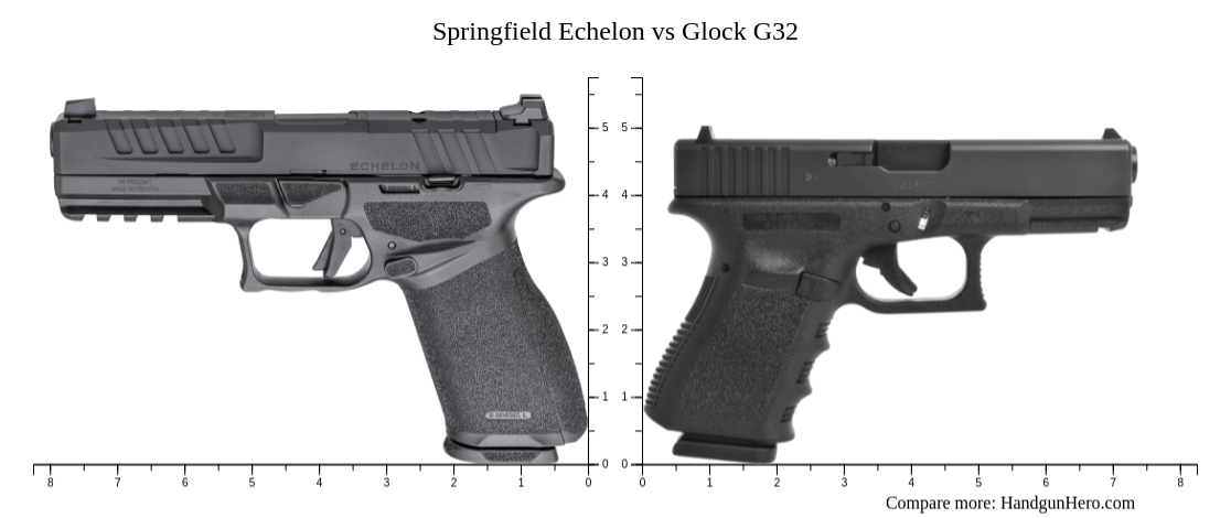 Springfield Echelon vs Glock G32 size comparison | Handgun Hero