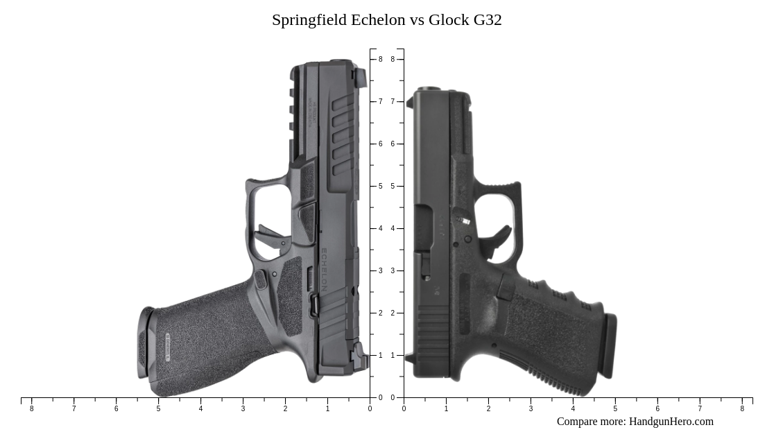 Springfield Echelon vs Glock G32 size comparison | Handgun Hero