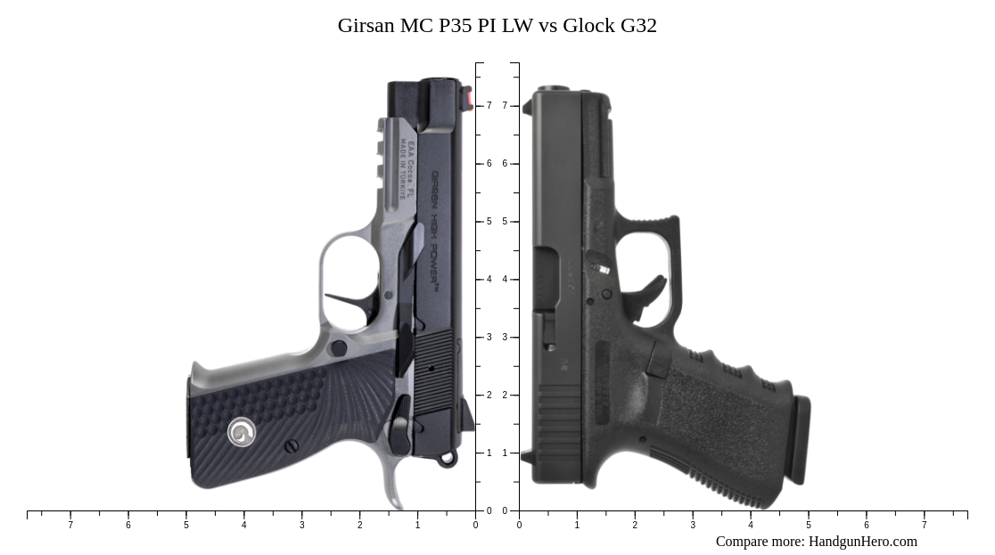 Girsan MC P35 PI LW vs Glock G32 size comparison | Handgun Hero