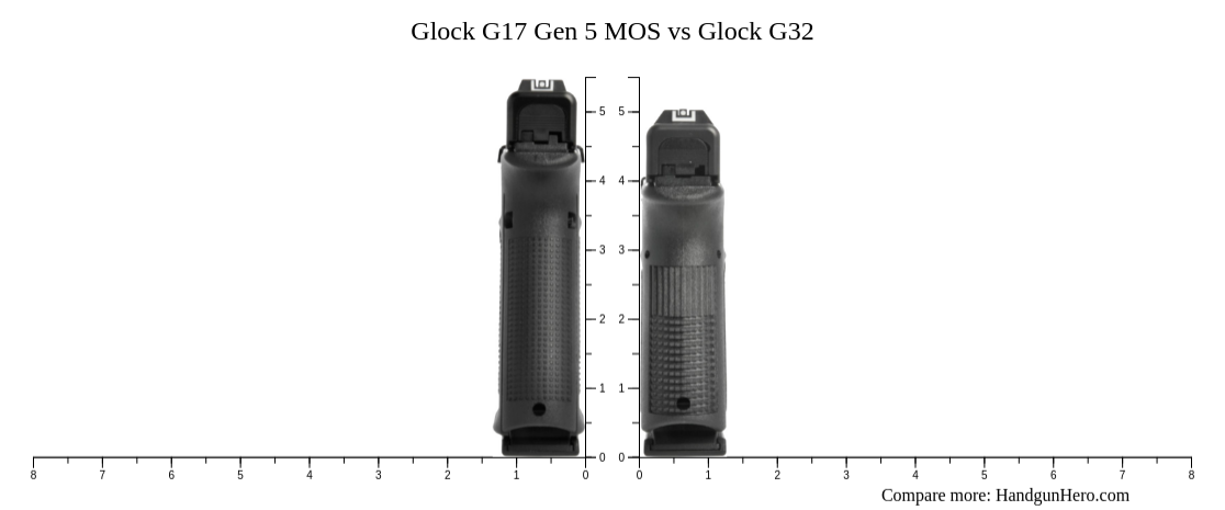 Glock G17 Gen 5 MOS vs Glock G32 size comparison | Handgun Hero