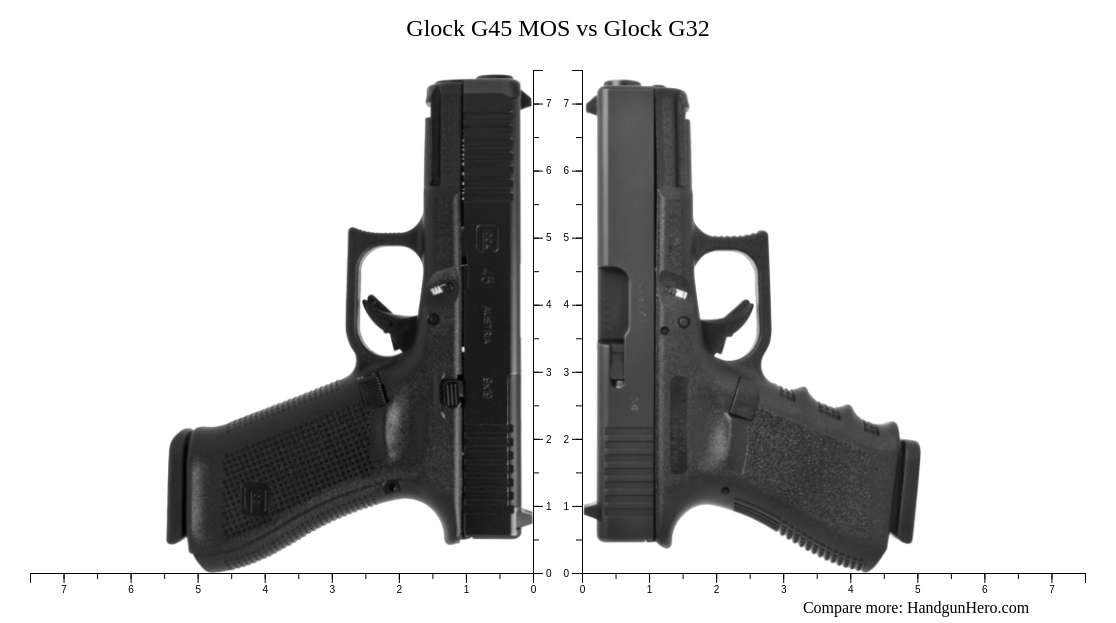 Glock G45 MOS vs Glock G32 size comparison | Handgun Hero
