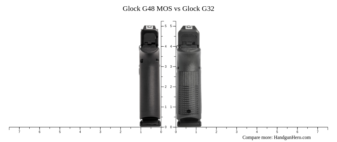 Glock G48 MOS vs Glock G32 size comparison | Handgun Hero