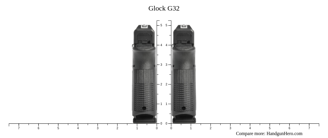 Compare Glock G32 size against other handguns | Handgun Hero