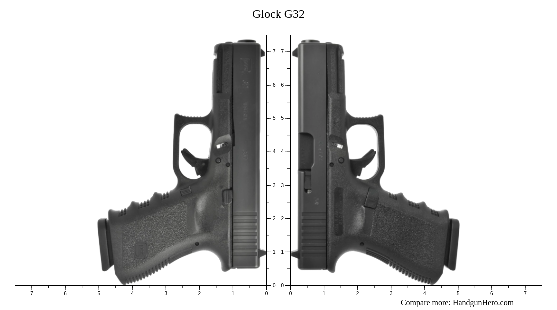 Compare Glock G32 size against other handguns | Handgun Hero