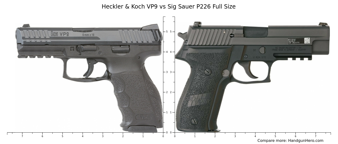 Heckler & Koch VP9 vs Sig Sauer P226 Full Size size comparison ...