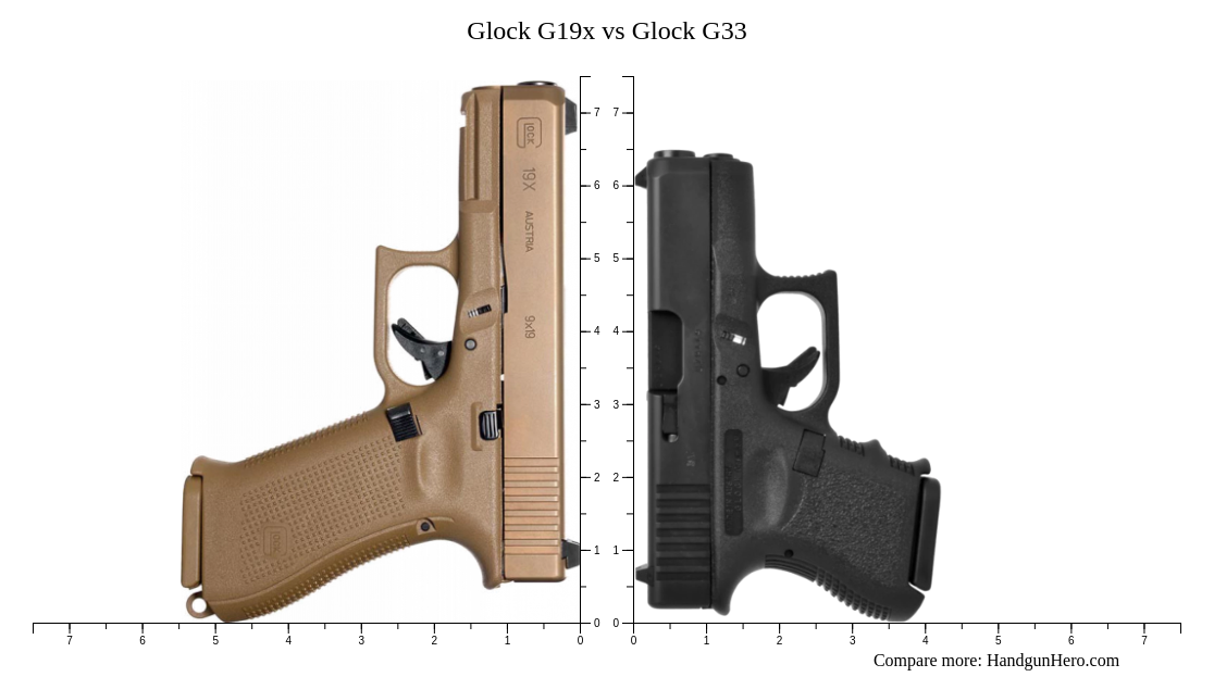 Glock G19x vs Glock G33 size comparison | Handgun Hero