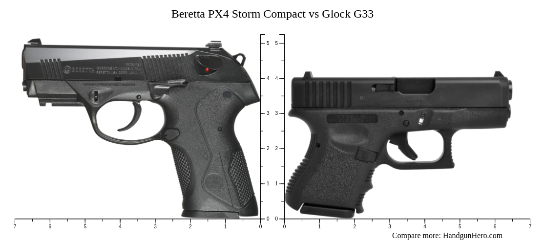 Beretta PX4 Storm Compact vs Glock G33 size comparison | Handgun Hero