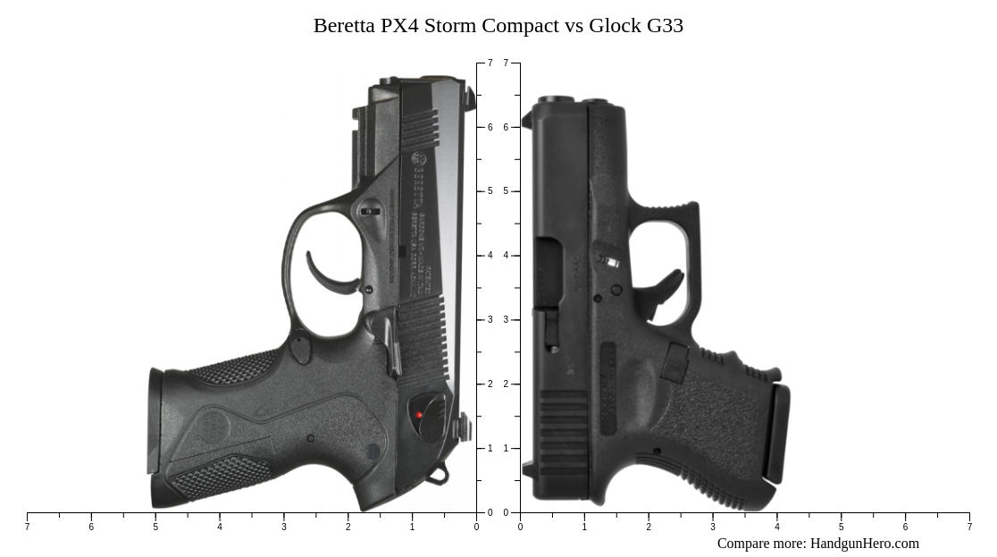 Beretta PX4 Storm Compact vs Glock G33 size comparison | Handgun Hero