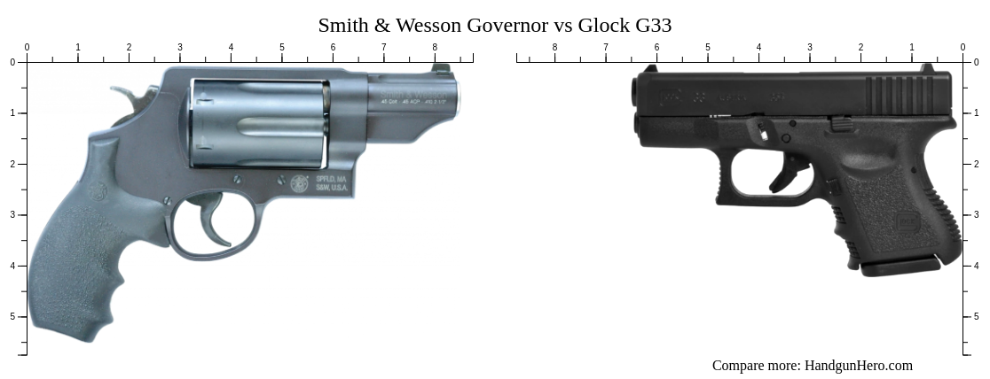 Smith & Wesson Governor vs Glock G33 size comparison | Handgun Hero