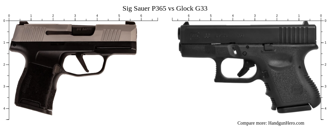 Sig Sauer P365 vs Glock G33 size comparison | Handgun Hero