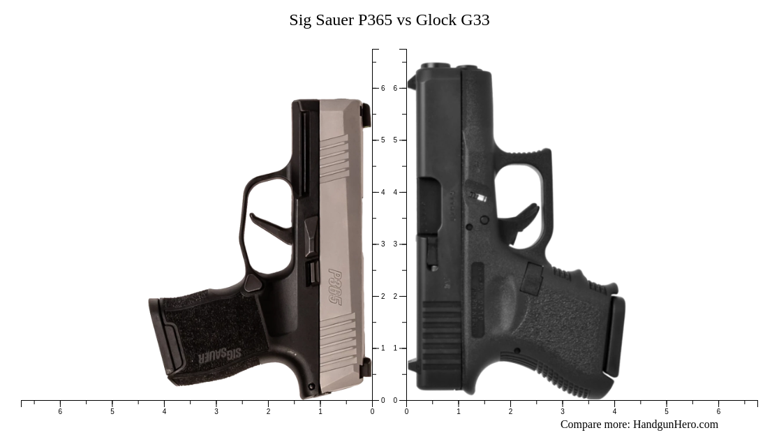 Sig Sauer P365 vs Glock G33 size comparison | Handgun Hero