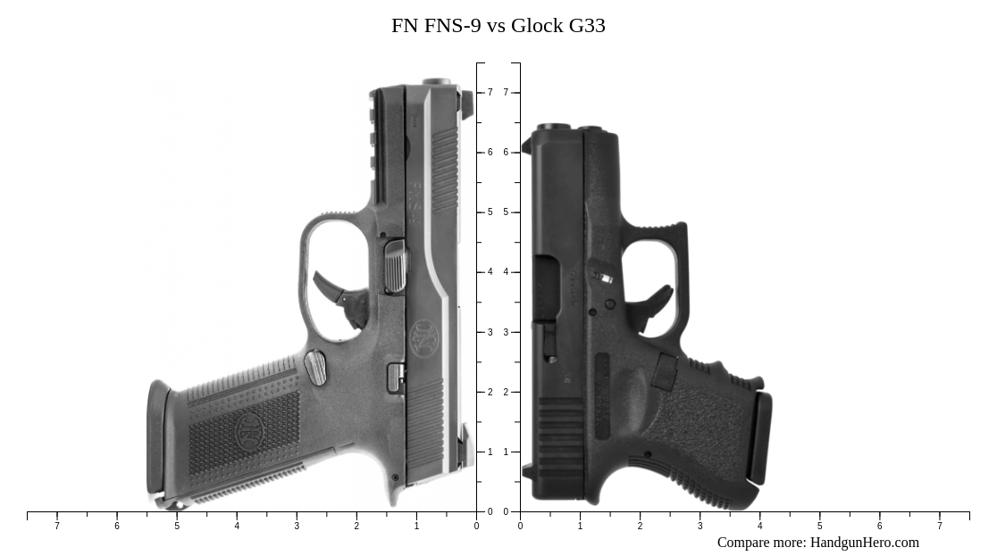FN FNS-9 vs Glock G33 size comparison | Handgun Hero