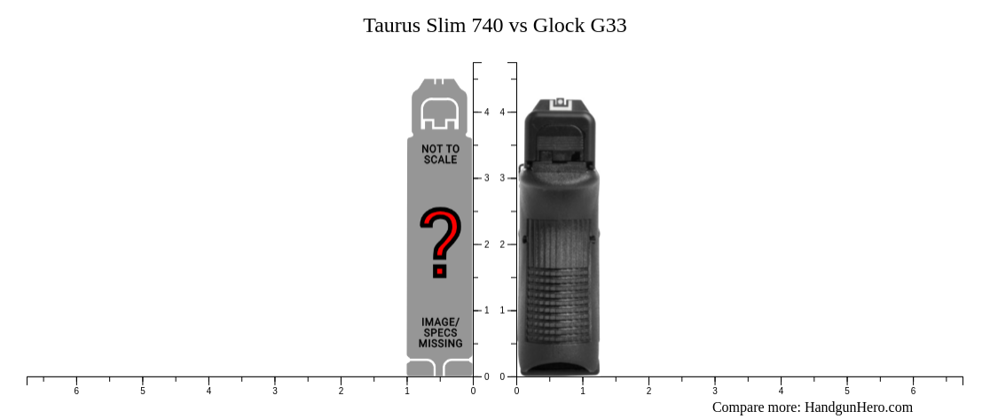 Taurus Slim 740 vs Glock G33 size comparison | Handgun Hero