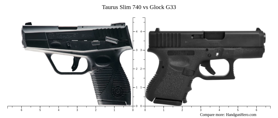 Taurus Slim 740 vs Glock G33 size comparison | Handgun Hero