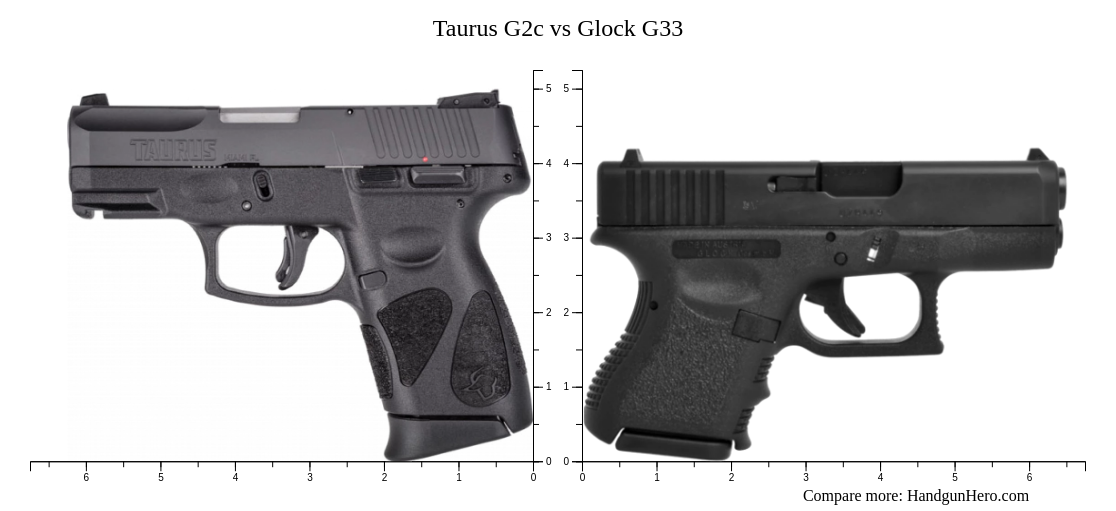 Taurus G2c vs Glock G33 size comparison | Handgun Hero