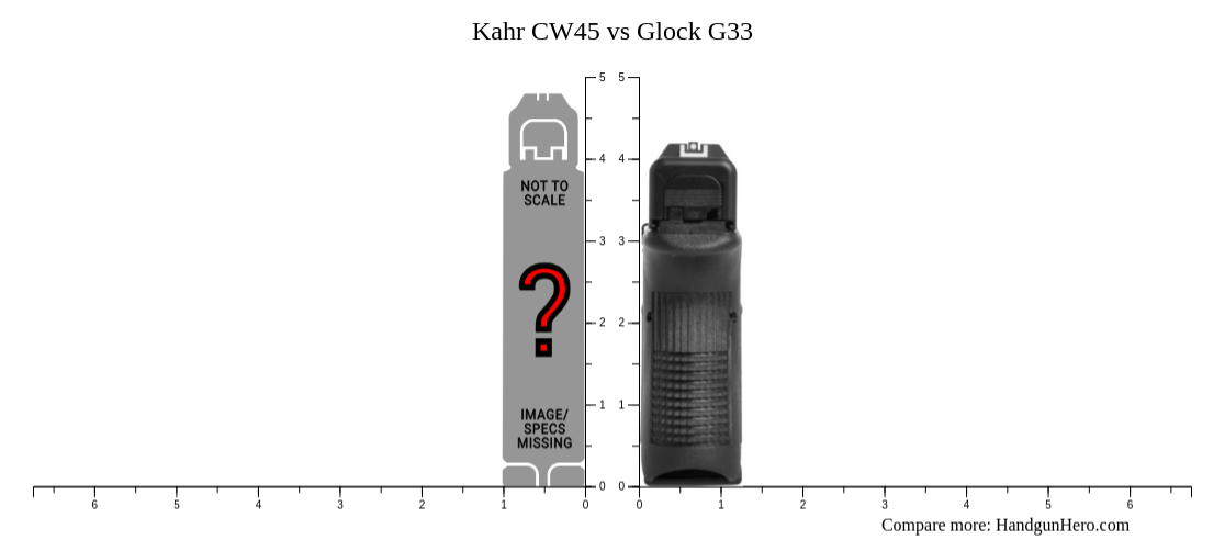 Kahr CW45 vs Glock G33 size comparison | Handgun Hero