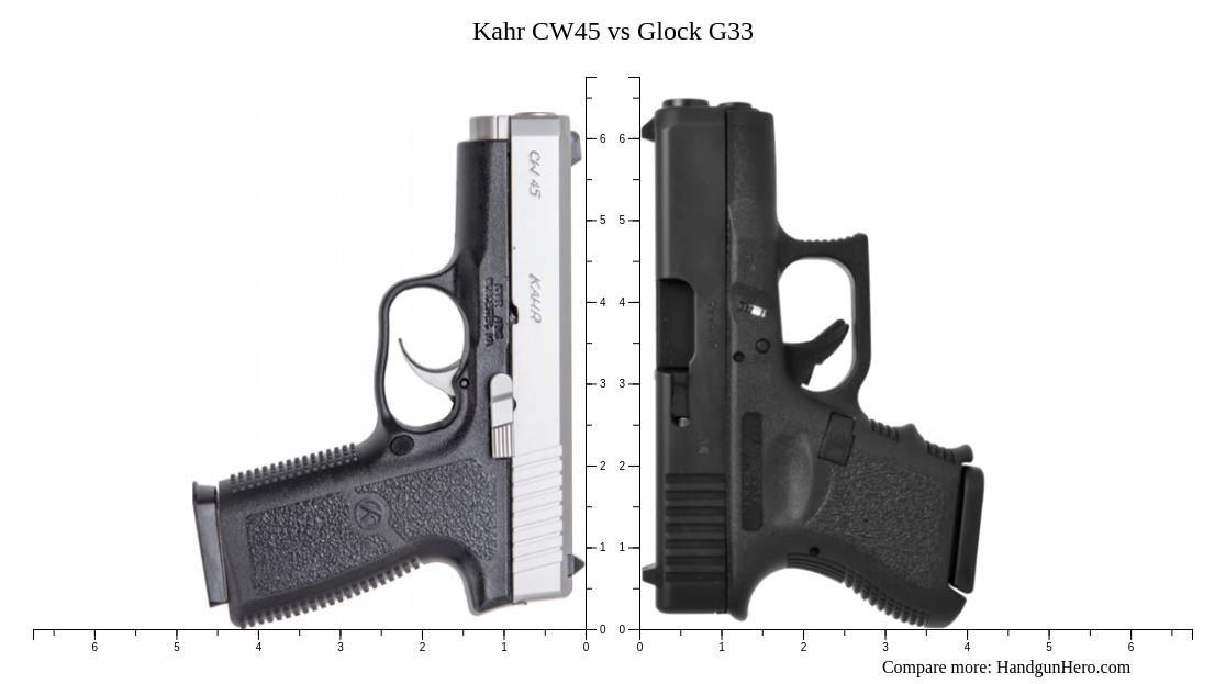 Kahr CW45 vs Glock G33 size comparison | Handgun Hero