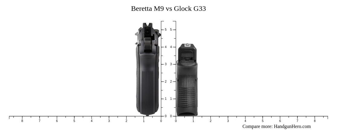 Beretta M9 vs Glock G33 size comparison | Handgun Hero