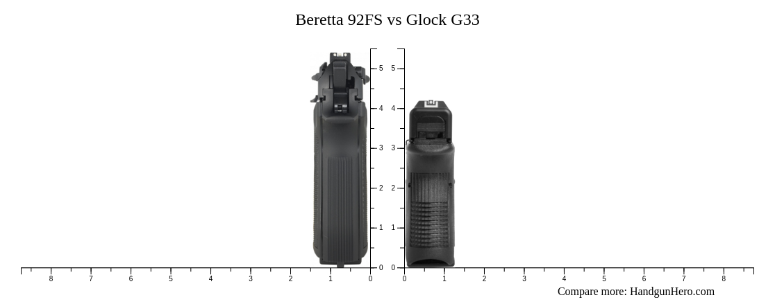Beretta 92FS vs Glock G33 size comparison | Handgun Hero