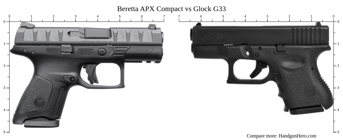 Beretta APX Compact vs Glock G33 size comparison | Handgun Hero Beretta APX Compact vs Glock G33 size comparison | Handgun Hero