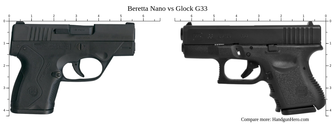 Beretta Nano vs Glock G33 size comparison | Handgun Hero