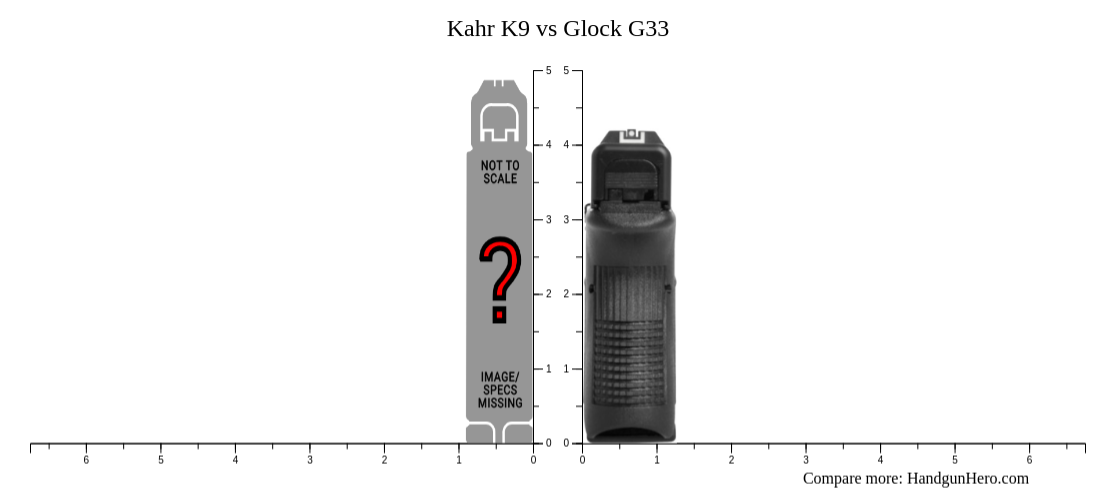 Kahr K9 vs Glock G33 size comparison | Handgun Hero