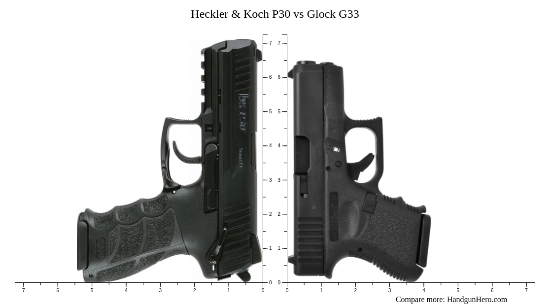 Heckler & Koch P30 vs Glock G33 size comparison | Handgun Hero