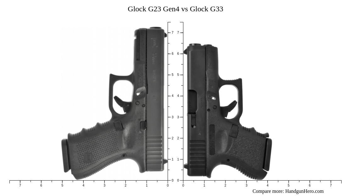 Glock G23 Gen4 vs Glock G33 size comparison | Handgun Hero