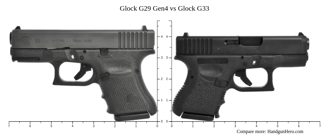 Glock G29 Gen4 vs Glock G33 size comparison | Handgun Hero